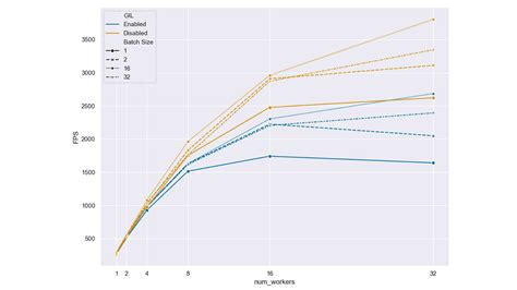 Boosting Gpu Utilization With Spdl For Faster Model Training Fusion Chat