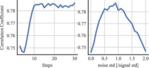 Figure 1 From A Spiking Neural Network Decoder For Implantable Brain