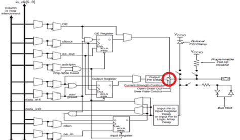 Fpga Io Functions Programmable Current Strength Part 1 Macnica Altera Fpga Insights