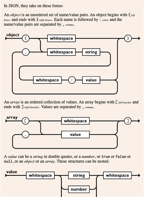 Using Json Data In Php