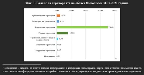 Кадастралната карта на област Ямбол за 2021 година ЯмболПрес пулсът на града