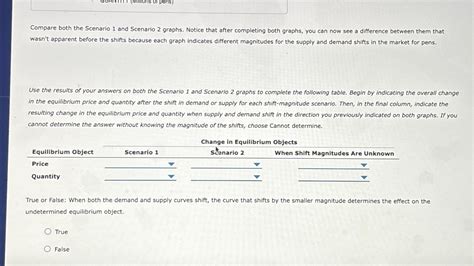Solved Compare Both The Scenario 1 ﻿and Scenario 2 ﻿graphs