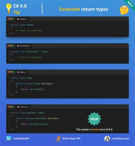 Ramil Aliyev On Linkedin Ramilaliyev Ramilaliyevcom Dotnet