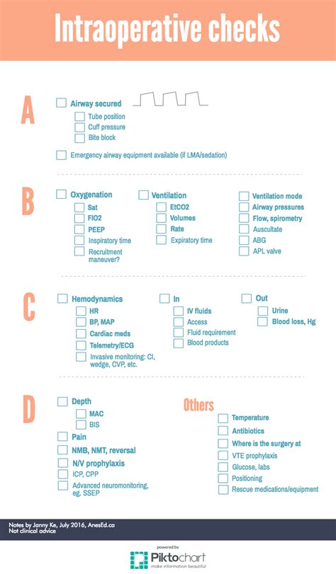 An Approach To Intraoperative Monitoring Anesed