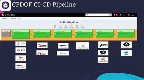 Devops Openhouse Ii Kubernetes In Action Part 1 Ppt Free Download