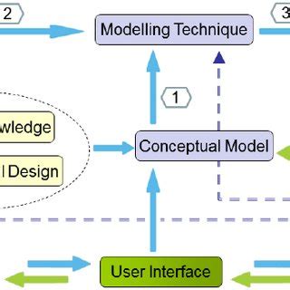 Task Environment Example Download Table