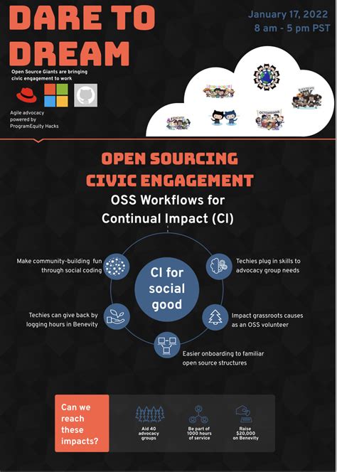 Github Aarchuletahackathon Landing Learn More About The Dare To Dream Hackathon Happening