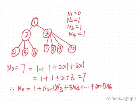 ds期末复习卷（五） 设一组初始记录关键字序列为 15 17 18 22 35 51 60 要求计算出成功查 找时的平均 csdn博客