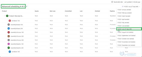 Advanced Scheduling In Dynamics Sales Forecasting Microsoft Dynamics CRM Tips And Tricks