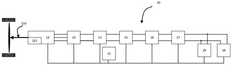 Integrated Electric Drive System And Electric Vehicle Including Same Eureka Patsnap