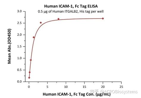 肿瘤治疗又一“成会玩”的靶点，integrin凭什么？ 知乎