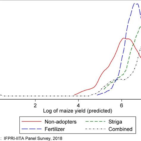 Kernel Density Distribution Of Hdds Download Scientific Diagram