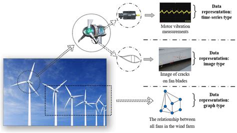 Schematic Diagram Of Data Representation Sample Example Download