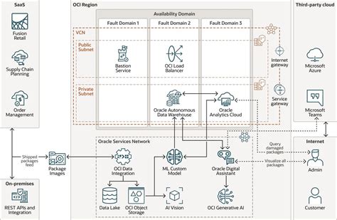 Johan Louwers On Linkedin Ai