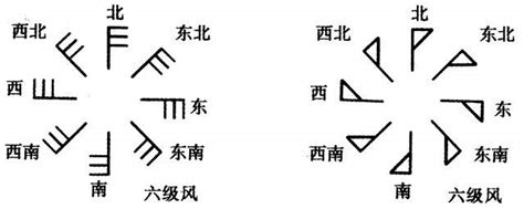 7到8级风有多大 如何判断风的等级 知秀网