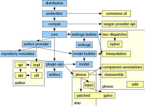 What Is Maven Heres What You Need To Know Updated