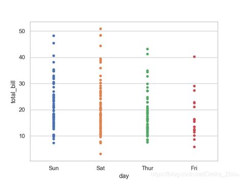 多变量分析绘图及分类属性绘图【知识整理】多变量的图示方法有哪些 Csdn博客