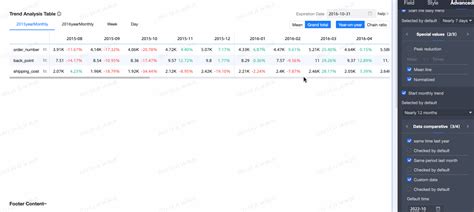 This Topic Describes How To Add Data To A Trend Analysis Table And