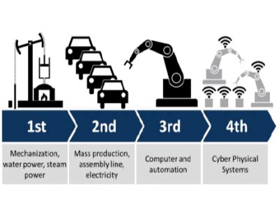 Industry 4 0 And The Internet Of Things IoT Learning From The German Chemical Industry