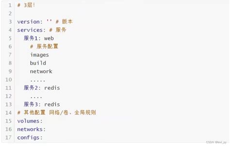docker compose docker容器编排插件 docker compose编写插件 csdn博客