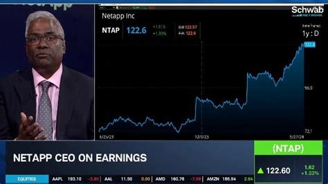 dov thorner on linkedin netapp ntap ceo on a i innovation market