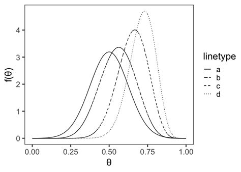 R How To Add A Custom Legend To Multiple Geom Function Stack Overflow