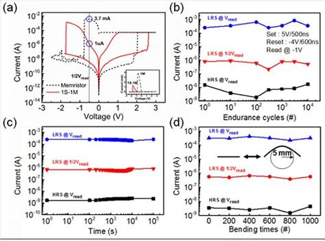 Low Power Flexible Memristor Circuit For Mobile And Wearable Devices