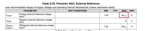 Msp432p401r Adc External Reference Voltage Usage Msp Low Power Microcontroller Forum Msp