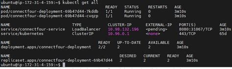 Ramesh Kumar Verma On Linkedin Devops Ci Connectfour Docker Kubernetes Jenkins Sonarqube