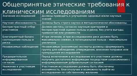 Этические аспекты клинических испытаний лекарств презентация онлайн