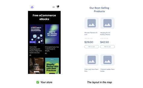 Mobile Commerce The A To Z Guide