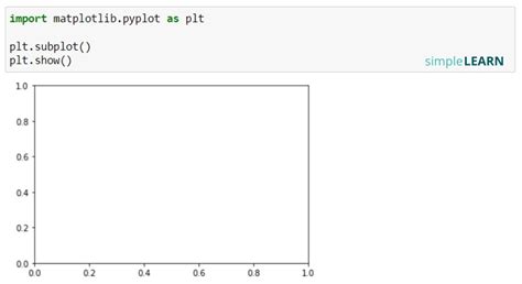 Matplotlib For Beginners 3｜matplotlib 的figure、axes 及 Subplots