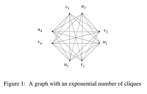 Reference Request Proof That This Graph Has An Exponential Number Of