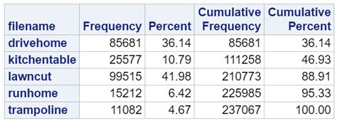 How To Read Multiple Text Files In Sas The Sas Dummy