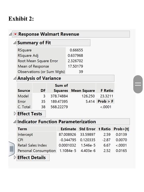 Solved Exhibit 2 Question 1 Interpret The Coefficent Of