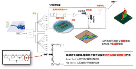 Matlab 天线设计 泰勒加权 一文详解相控阵天线仿真技术 徐晓轶的博客 Csdn博客