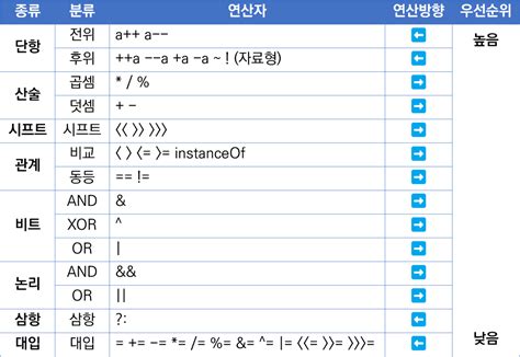 011 자바의 변수와 타입 그리고 연산자 30대 비전공자의 IT 입문기