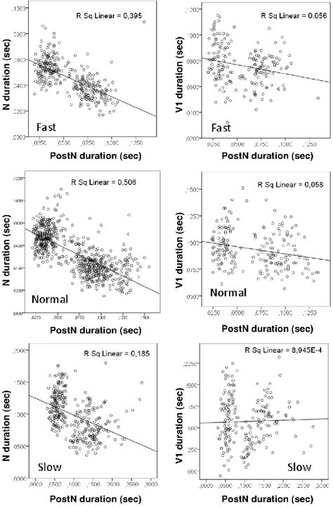 Voiced And Voiceless Post Nasal Consonant Durations Plotted Against Download Scientific Diagram
