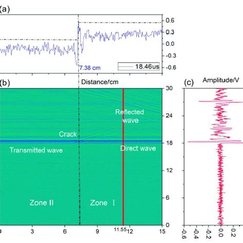 Schematic Diagram Of Scanning Laser Source Technology Device Download Scientific Diagram