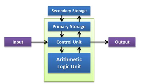 Chapter 1 Computer System IP 11 Important Notes Computer System