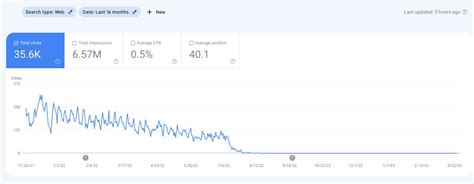 40 Step Seo Migration Checklist Seosly Olga Zarr