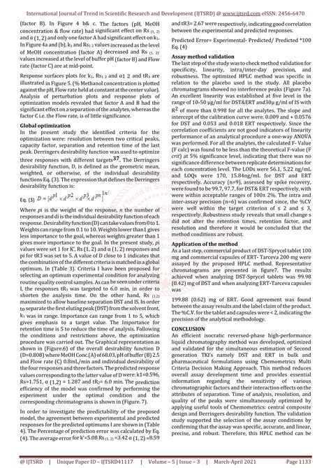 Method Development And Validation For Simultaneous Estimation Of