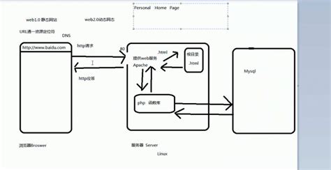 php课堂笔记——php安装与基本语法 知乎