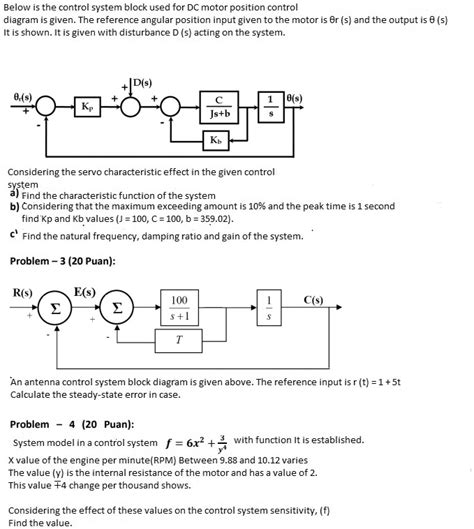 Can You Help Me I Have A Control Systems Final Exam Below Is The Control System Block Used For