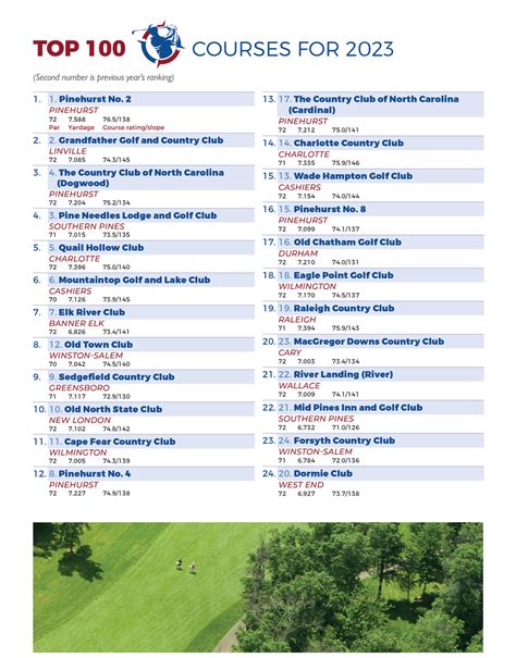 Nc Golf The North Carolina Golf Panel Selects The States 100 Best