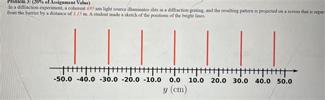 Solved Problem 3 20 Of Assignment Value In A Diffraction Chegg Com