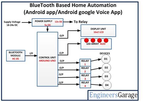 Microcontroller Circuit Diagram Home Automation System Pdf Circuit