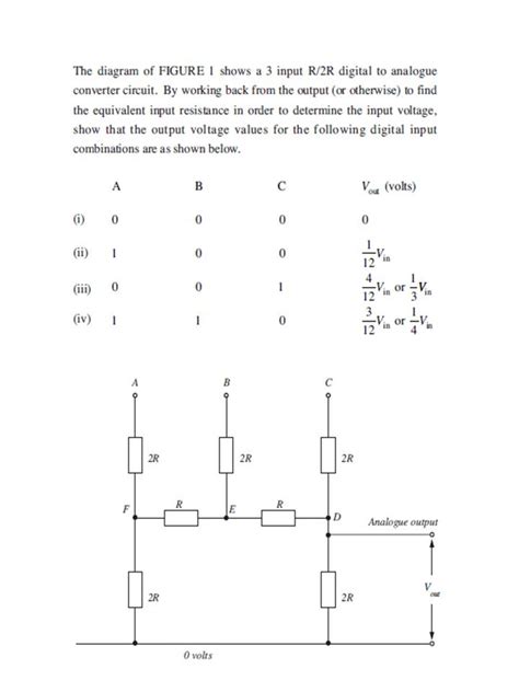solved the diagram of figure i shows a 3 input r 2r digital