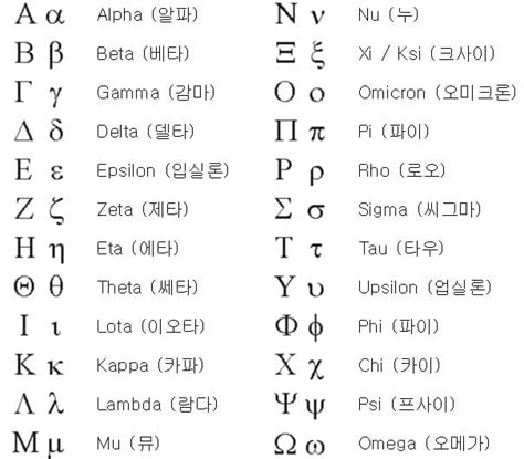 에스엠 수학 고등수학으로 점점 진행될수록 그리스문자를 자주 사용하게 되는데 알파베타 등