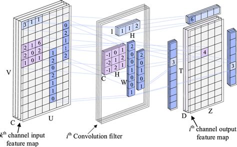 Feature Extraction Based On Heterogeneous Asymmetric Convolution Kernel Download Scientific